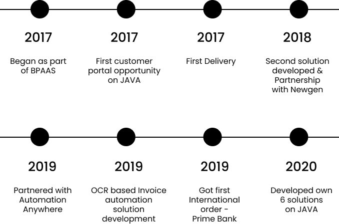 ABOUT US - BPAAS SOLUTIONS